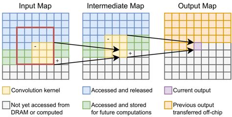 논문 리뷰 Applying Graph Explanation To Operator Fusion