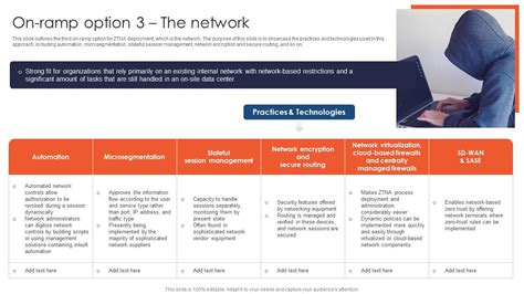 On Ramp Option The Network Zero Trust Network Access