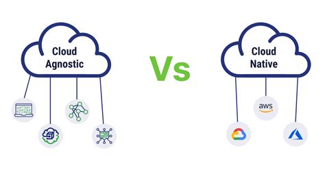 Cloud Agnostic Application Development Key Elements And Benefits