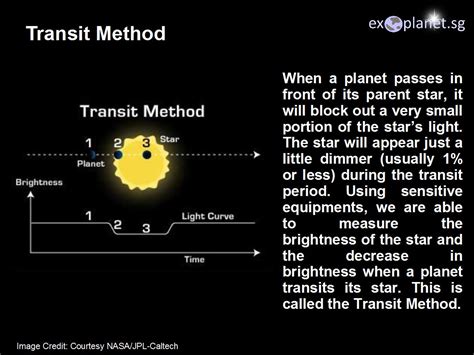 Exoplanet Transit