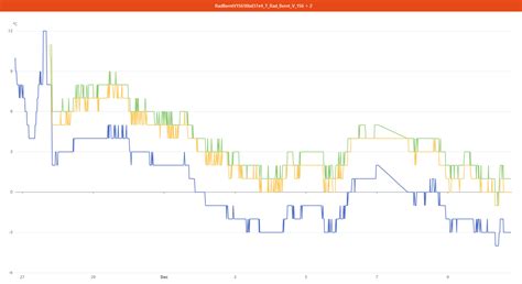 Fleet Management Using Openhab Tutorials And Examples Openhab Community