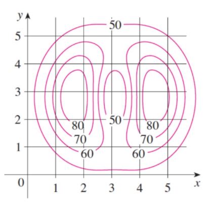 Solved A Contour Line Map Of A Function F Is Illustrated In Chegg Com