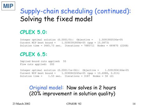 Ppt A New Generation Of Mixed Integer Programming Codes Powerpoint