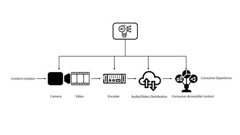 Multimedia Intelligence Confluence Of Multimedia And Artificial Intelligence Embedded
