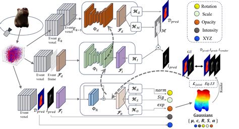evggs a collaborative learning framework for event based generalizable