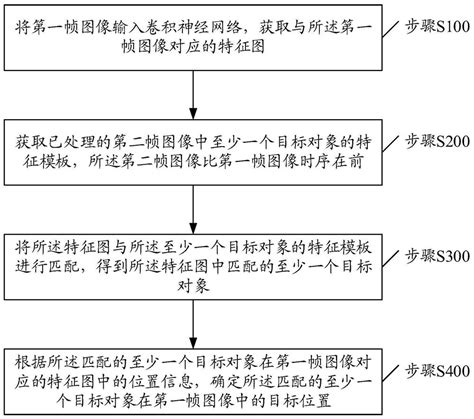 Target Tracking Method And Device Eureka Patsnap