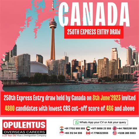 Suryakant Nirala Posted On Linkedin