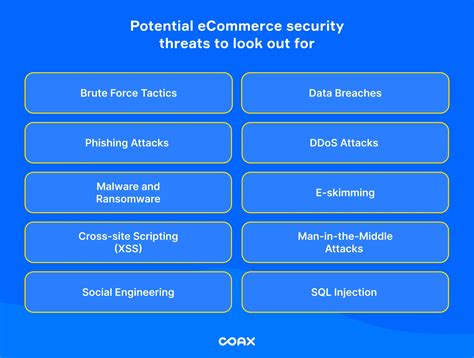 How To Protect Your ECommerce Website 7 Basic Tips