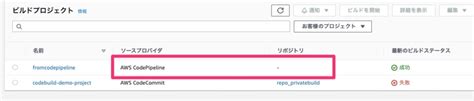 プライベートなcodebuild環境から、codepipelineを使ってcodecommitにアクセスしました Developersio