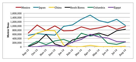 Python Any Way To Correctly Make Weekly Time Series Line Chart In