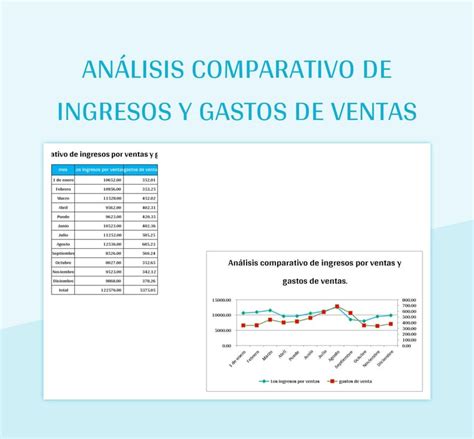 Plantilla De Formato Excel Análisis Comparativo De Ingresos Y Gastos De
