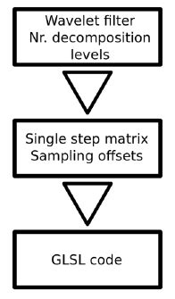 Sequence Of Operations For The Generation Of The GLSL Code Download Scientific Diagram