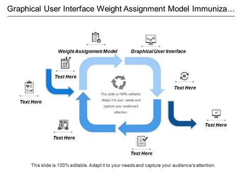 Graphical User Interface Weight Assignment Model Immunization History