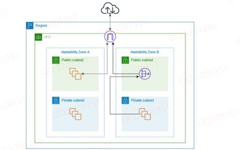关于aws 实现私有子网中的ec2 通过nat网关访问外网的过程及原理 520 1351 博客园