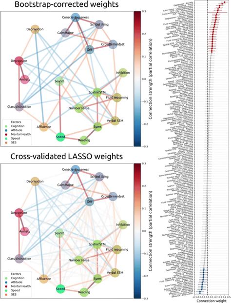 Next Page Network Analyses That Describe The Relationships Between