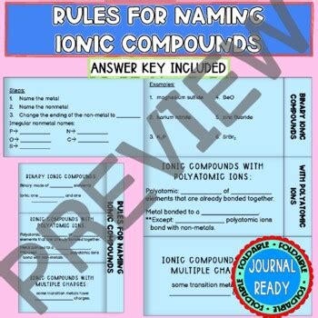 Rules For Naming Ionic Compounds By Coyle S Chemistry Corner TPT