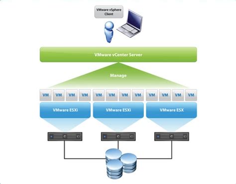 Install And Configure Vmware Esxi Vsphere And Vcenter By