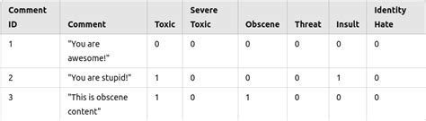 Adding One Time Passwords Otps To Your Nextjs App With Tailwind Css