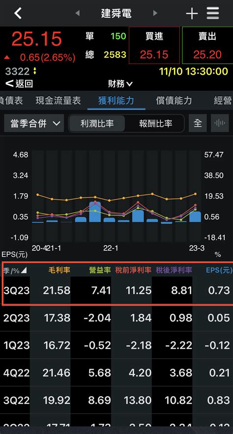 3322 建舜電 期待週一漲勢📈 噴｜cmoney 股市爆料同學會