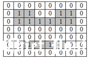 Computer Science Paper CSS Past Paper Chief Post
