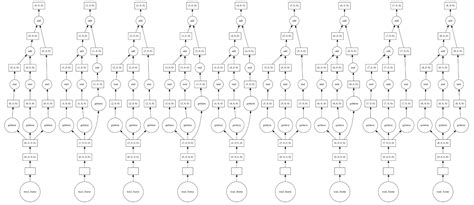 Dask Parallelize Everything Speed Up Your Big Data Pipeline In 10 By Haoran Chen Sfu