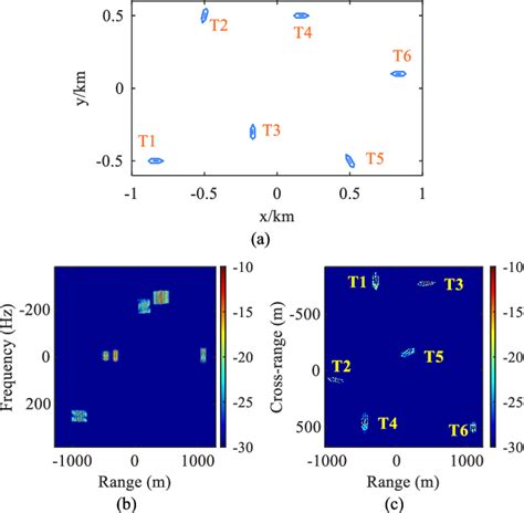Figure 1 From Ship Target Imaging In Airborne Sar System Based On Automatic Image Segmentation