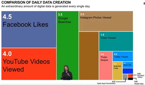 Satish Gunjal On Linkedin Datavisualization Data