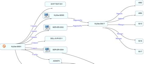 Asset Relationship Diagram Deprecated Clays Blog Enterprise