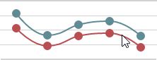 Vue Chart SplineSeries DevExtreme Vue Documentation