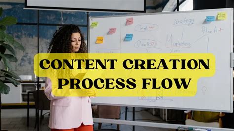12 Guideline For An Effective Content Creation Process Flow