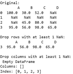 Drop Rows From Pandas Dataframe With Missing Values Or Nan In Columns Geeksforgeeks
