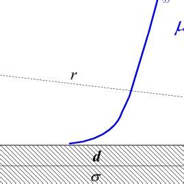 Reference Configuration Download Scientific Diagram