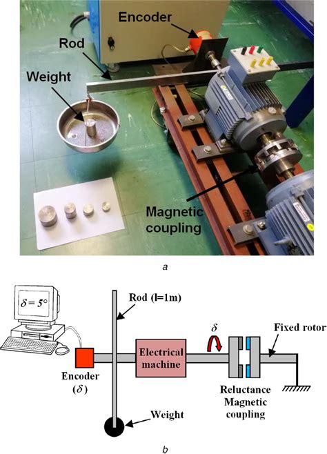 Experimental Setup For The Static Torque Measurement A Photograph Download Scientific