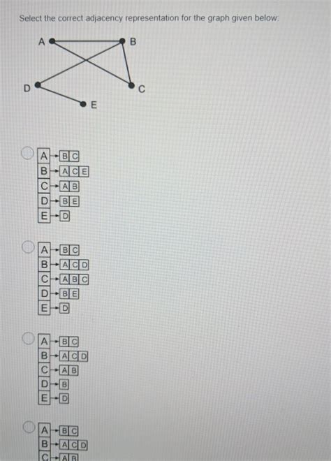 Solved Select The Correct Adjacency Representation For The