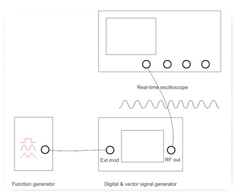Characterize Phase Locked Loop Systems Using Real Time Oscilloscopes Tektronix