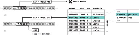 Figure 2 From Rop Payload Detection Using Speculative Code Execution Semantic Scholar