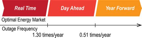 Optimal Bidding Energy Market For Future Fusion Power Plant Download Scientific Diagram
