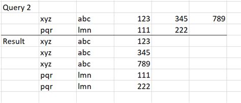 Solved Unpivot Data Microsoft Fabric Community