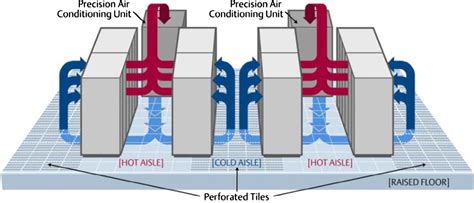 Data Center Comparison CFD STAR CCM With Paper Femto Engineering Femto Engineering