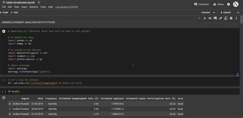 Nithya R On Linkedin Internship Datascience Python