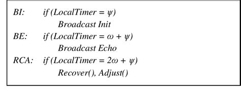 Figure 3 From An Autonomous Distributed Fault Tolerant Local