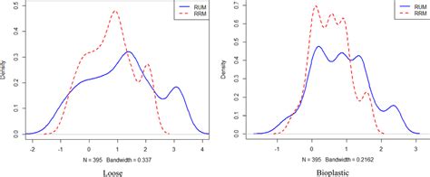 Comparison Of The Kernel Densities Of The Conditional Means