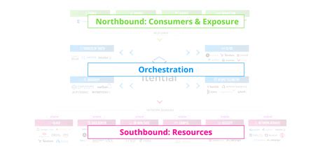 Integrating Ai With Network Automation And Orchestration