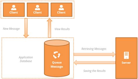 scalable xaf application server