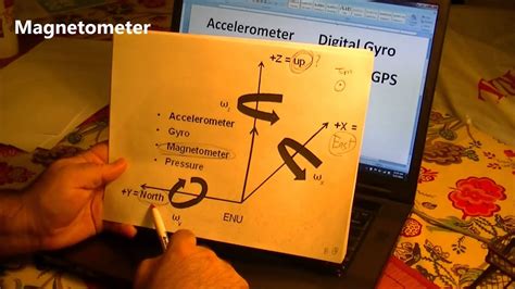 Simple Guide On Accelorometer Magnetometer Digitial Gyro Gps Barometer Pros And Cons Youtube