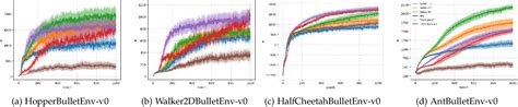 Figure 1 From Continuous Action Reinforcement Learning From A Mixture Of Interpretable Experts