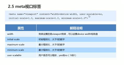 H5css3 移动端兼容调试视口flex布局align Self H5兼容性 Csdn博客