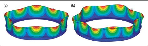Figure From Multilevel Finite Element Modeling And Coupling Vibration Analysis Of The Drum In