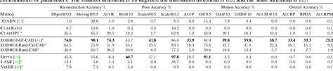Articulated 3d Human Object Interactions From Rgb Videos An Empirical