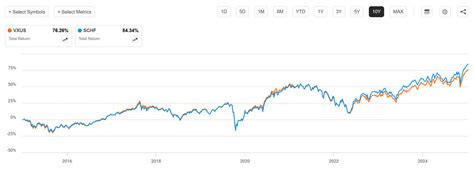 Why Vxus Offers Best In Class Foreign Equity Exposure Nasdaqvxus Seeking Alpha